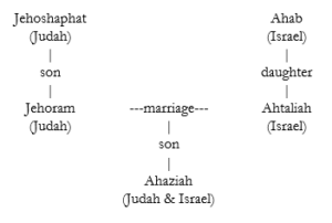 Was Ahaziah 22 or 42 When He Became King? – BaptistBasics.org